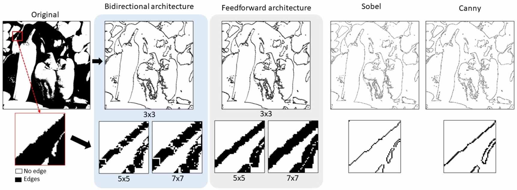 Simulation and implementation of two-layer oscillatory neural networks for image edge detection ...
