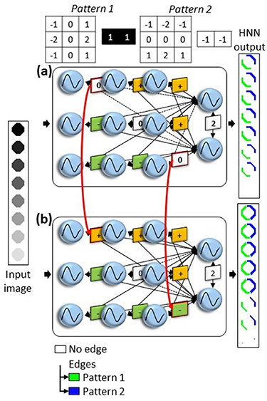 Simulation and implementation of two-layer oscillatory neural networks for image edge detection ...