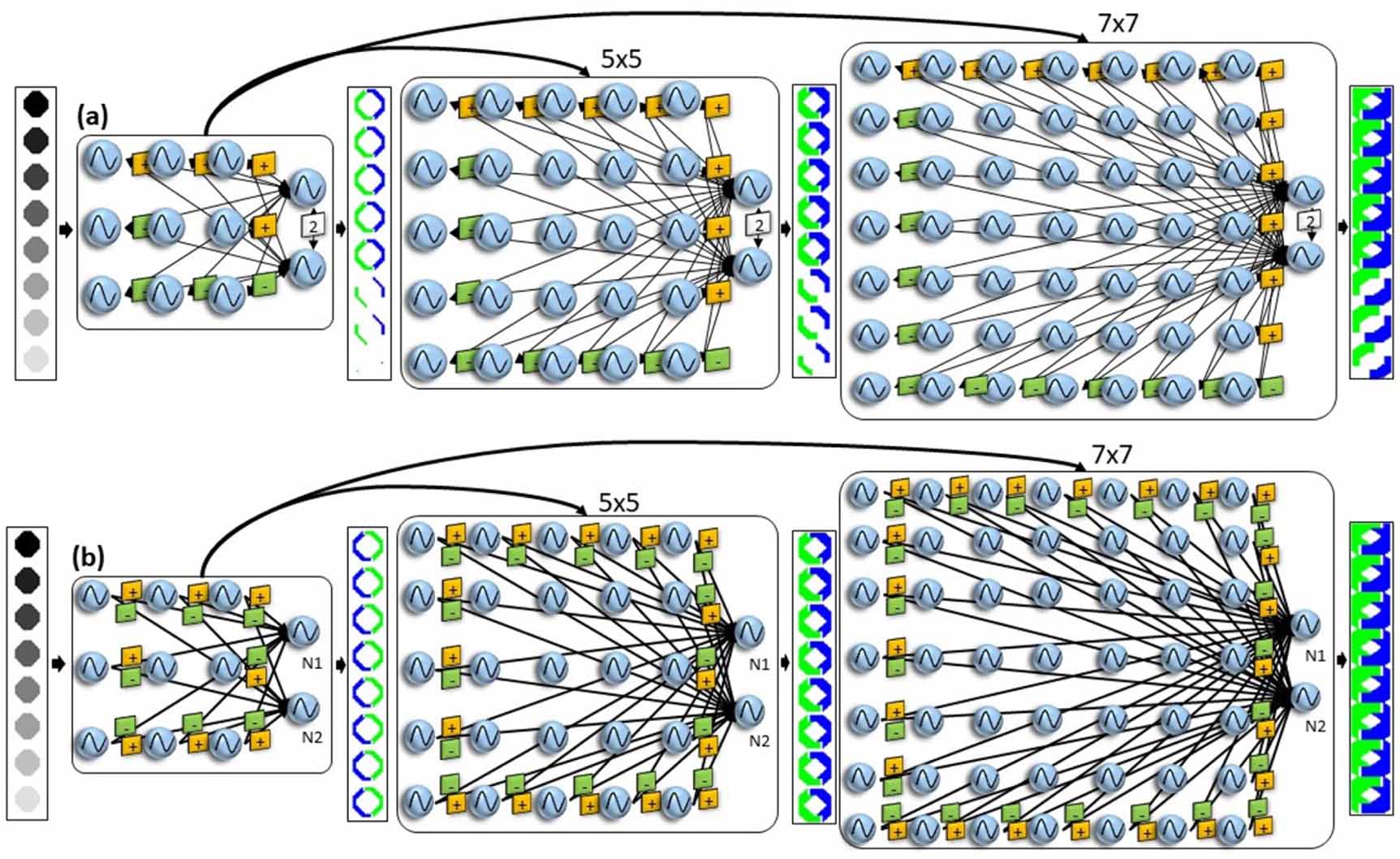 Simulation and implementation of two-layer oscillatory neural networks for image edge detection ...