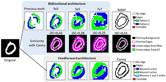 Simulation and implementation of two-layer oscillatory neural networks for image edge detection ...
