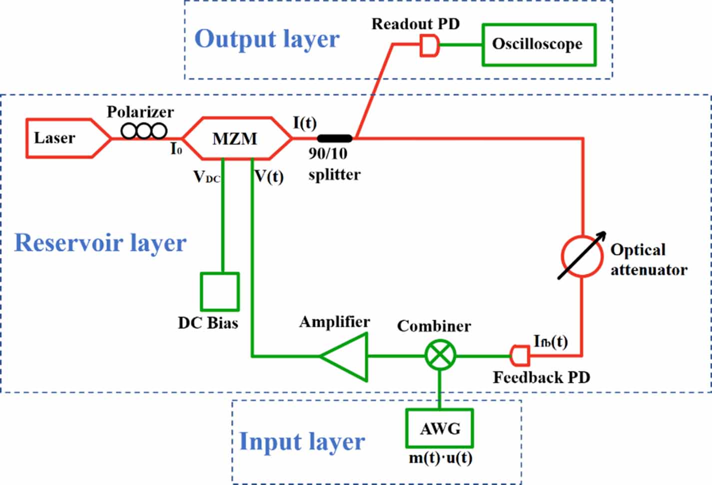 Hardware optimization for photonic time-delay reservoir computer dynamics - IOPscience