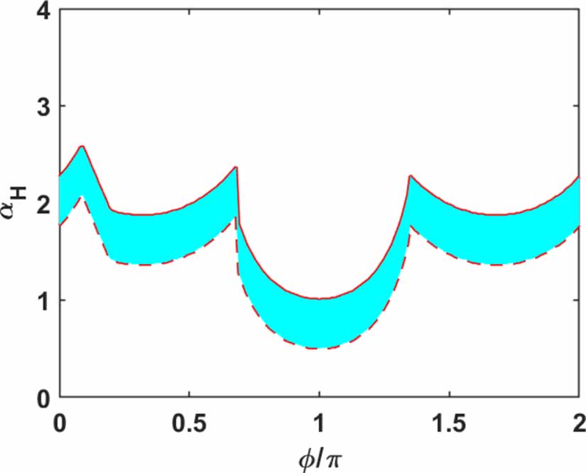 Hardware optimization for photonic time-delay reservoir computer dynamics - IOPscience