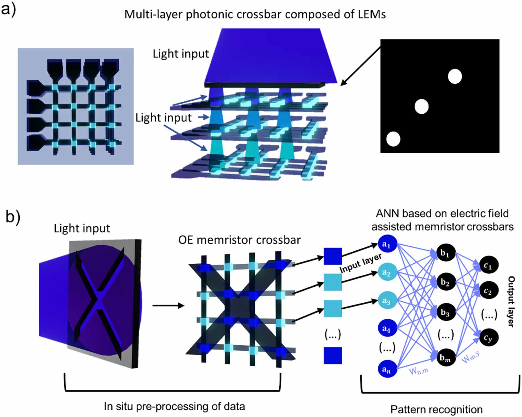 Recent progress in optoelectronic memristors for neuromorphic and in ...