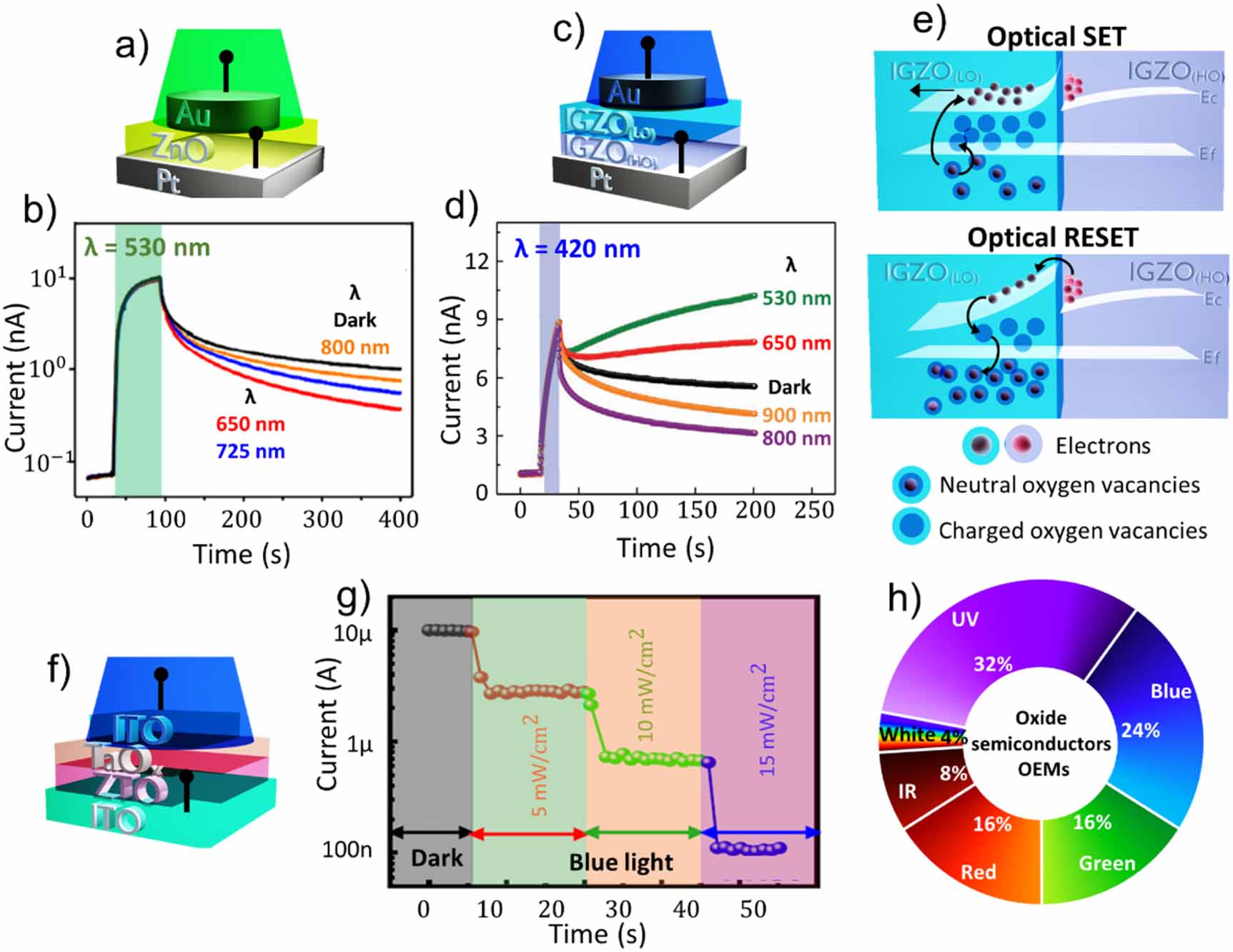 Recent progress in optoelectronic memristors for neuromorphic and in ...