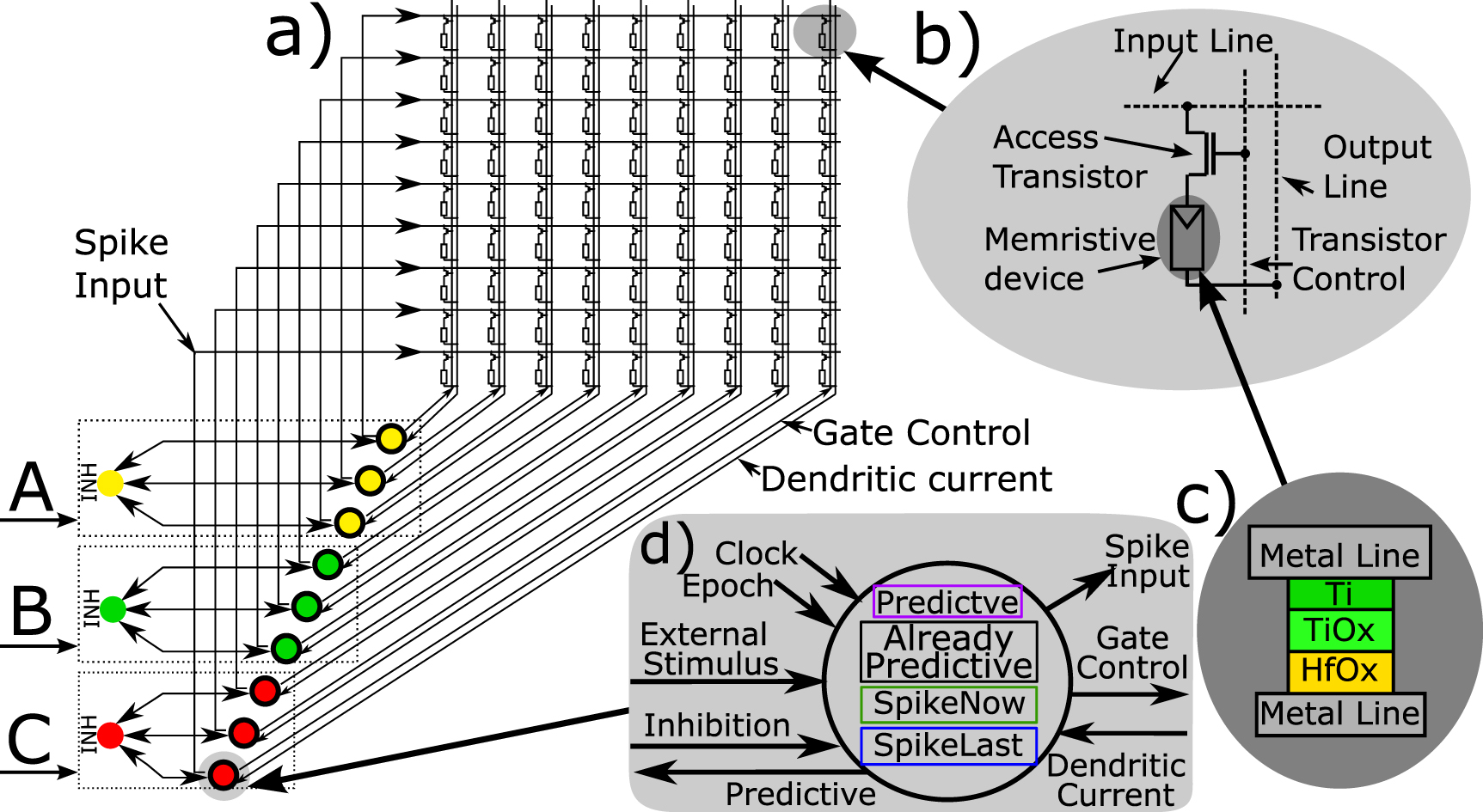 System model of neuromorphic sequence learning on a memristive crossbar array - IOPscience