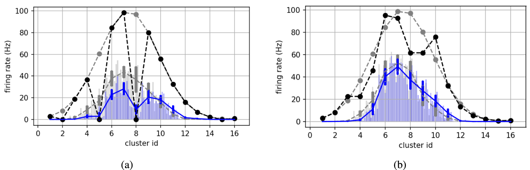 Brain-inspired methods for achieving robust computation in ...
