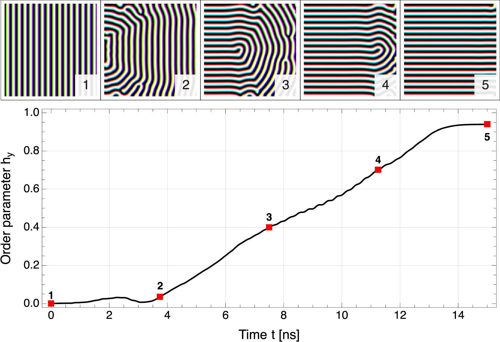 Helitronics as a potential building block for classical and unconventional computing - IOPscience