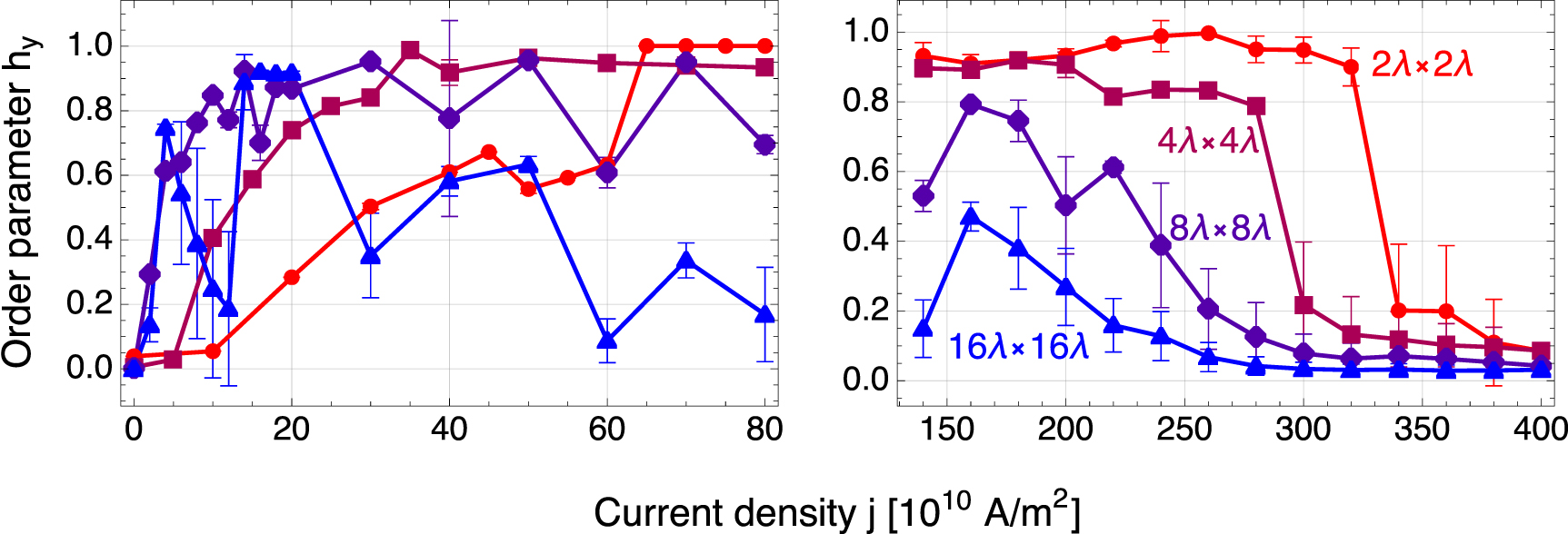 Helitronics as a potential building block for classical and unconventional computing - IOPscience