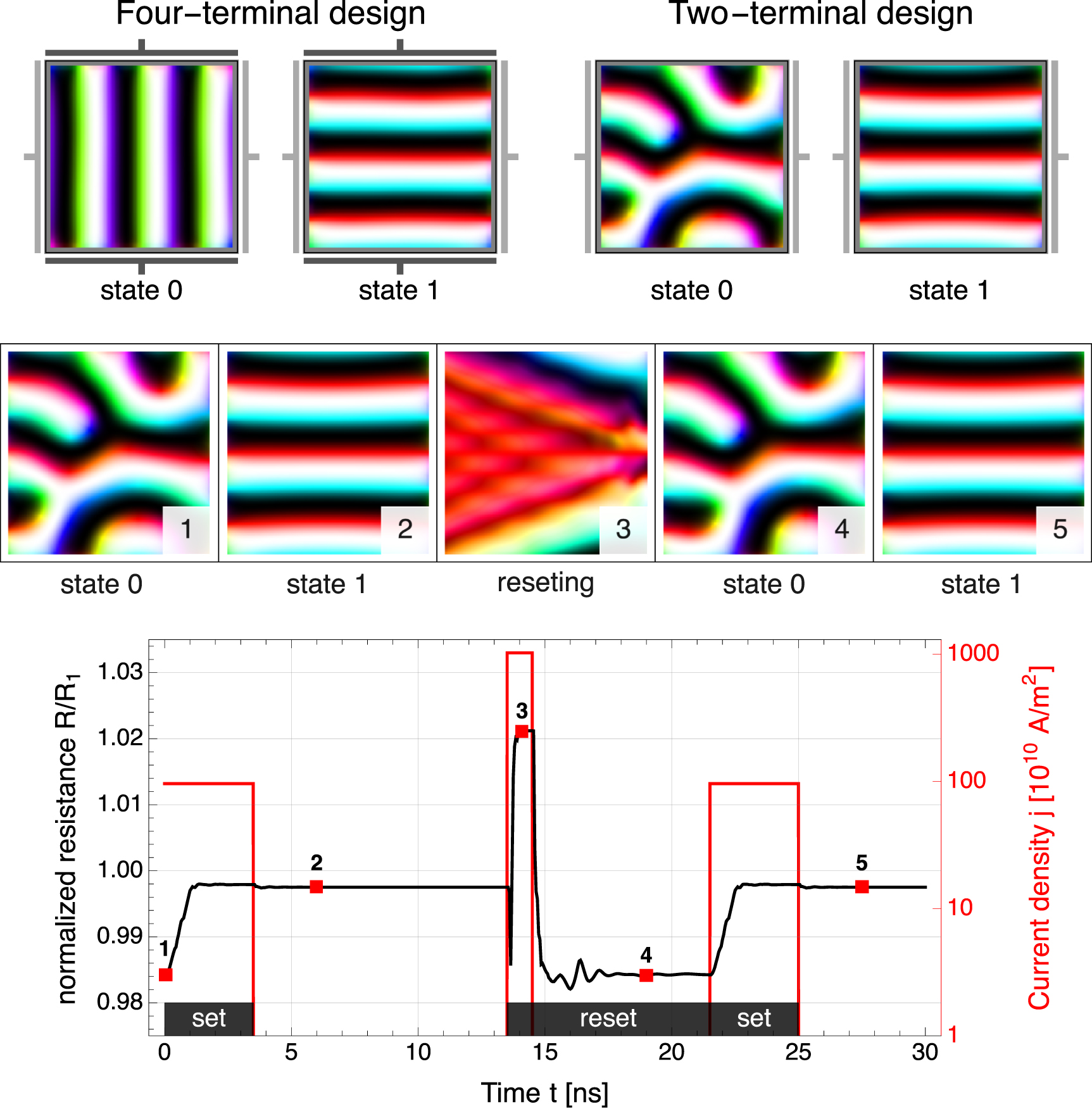 Helitronics as a potential building block for classical and unconventional computing - IOPscience