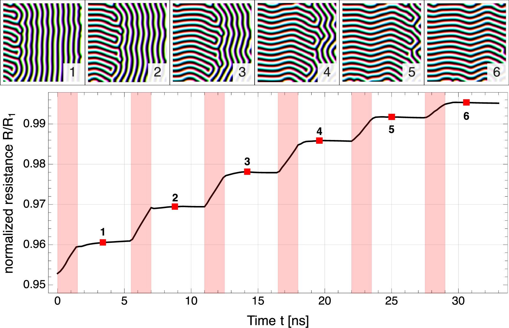 Helitronics as a potential building block for classical and unconventional computing - IOPscience
