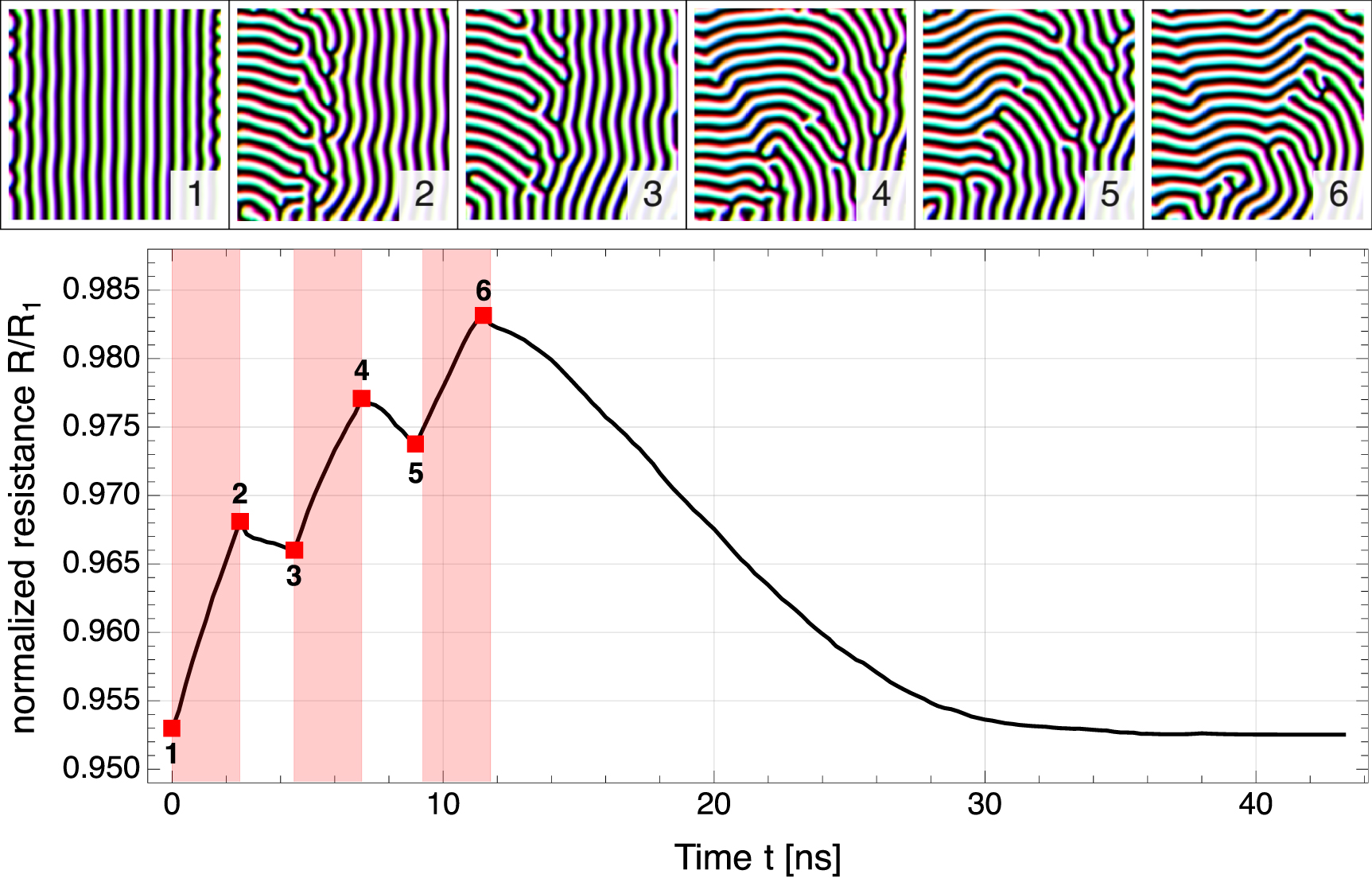 Helitronics as a potential building block for classical and unconventional computing - IOPscience