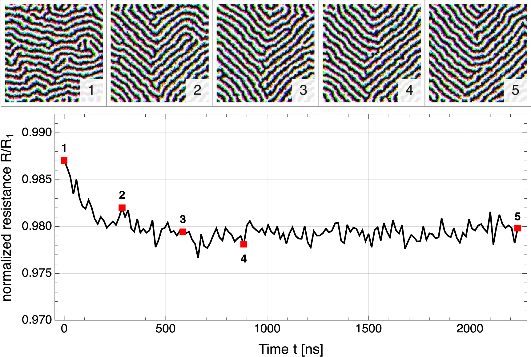 Helitronics as a potential building block for classical and unconventional computing - IOPscience