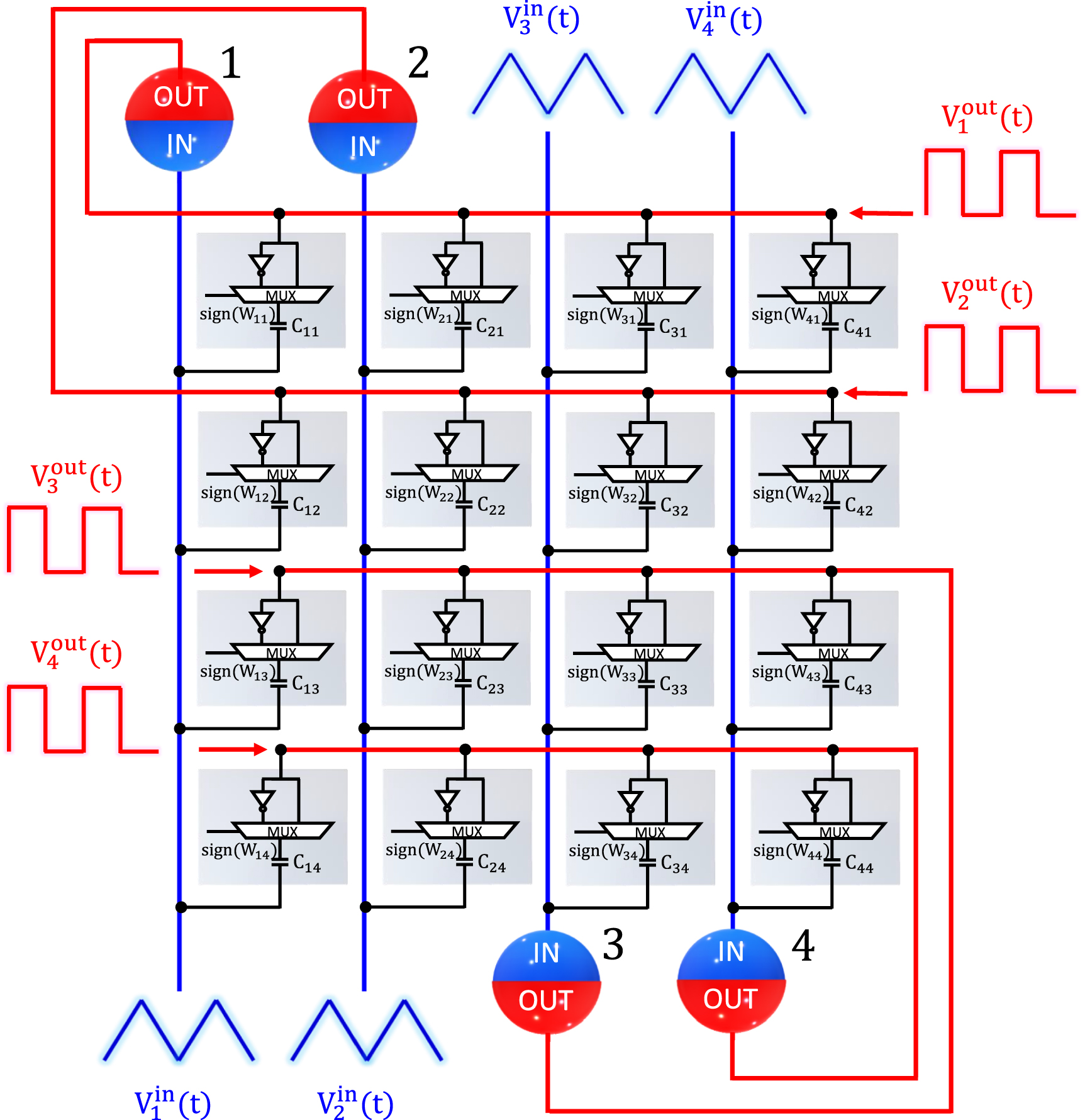 A mixed-signal oscillatory neural network for scalable analog ...
