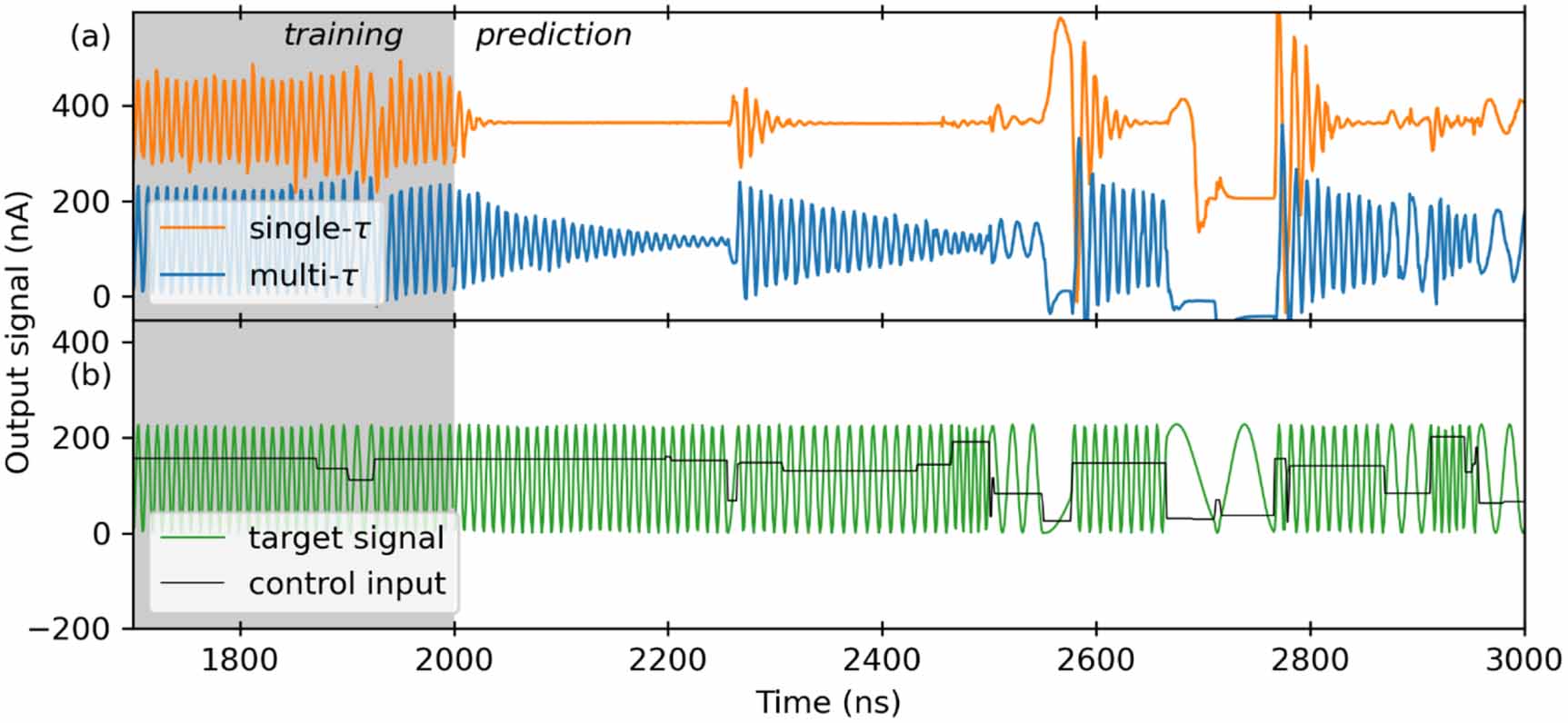 Artificial nanophotonic neuron with internal memory for biologically ...