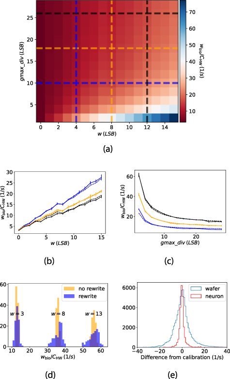 From clean room to machine room: commissioning of the first-generation ...