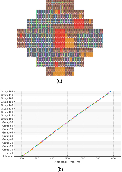 From clean room to machine room: commissioning of the first-generation ...