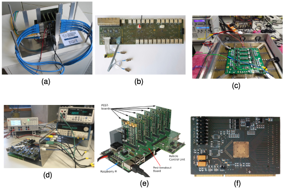 From clean room to machine room: commissioning of the first-generation ...