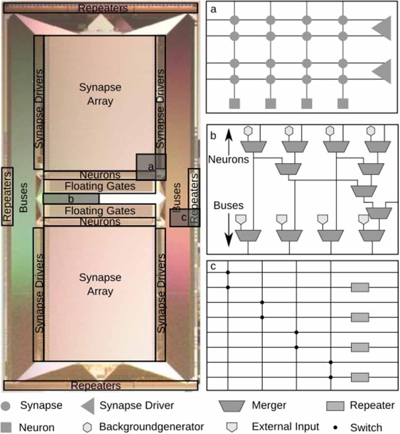 From clean room to machine room: commissioning of the first-generation ...