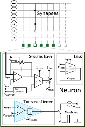 From clean room to machine room: commissioning of the first-generation ...