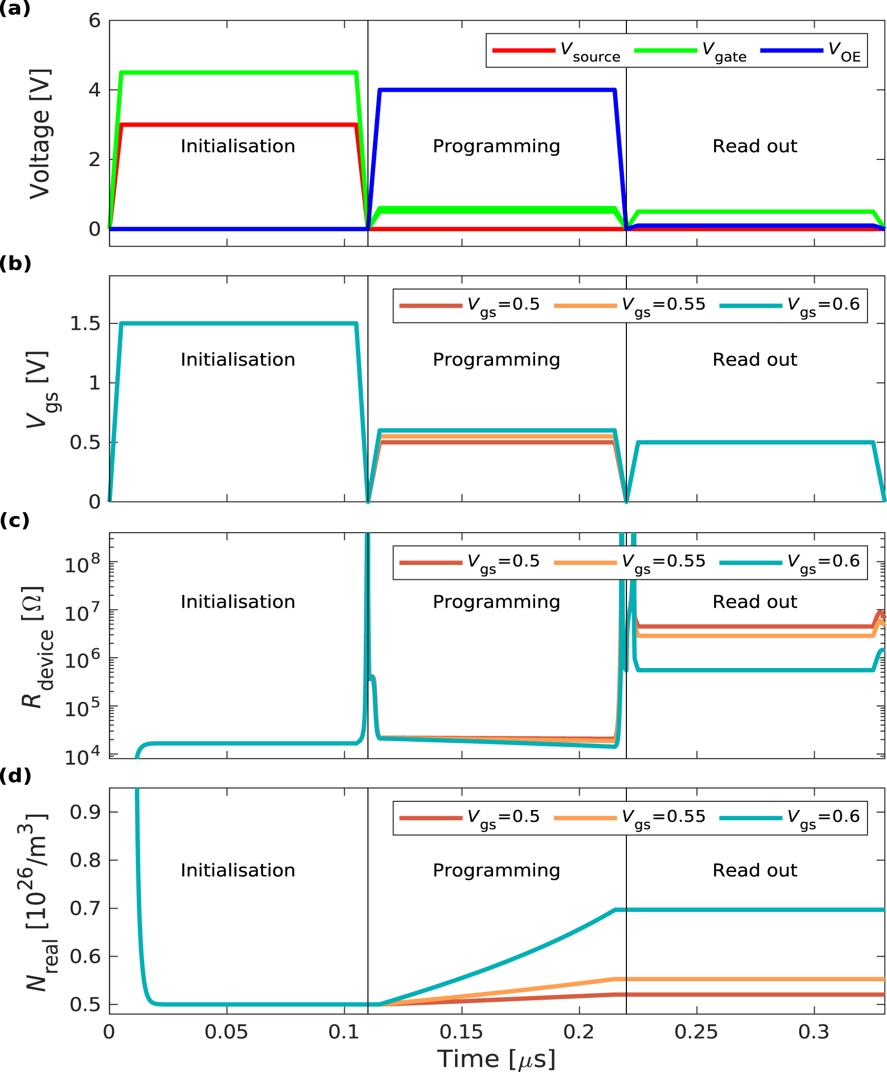 Ternary Łukasiewicz logic using memristive devices - IOPscience