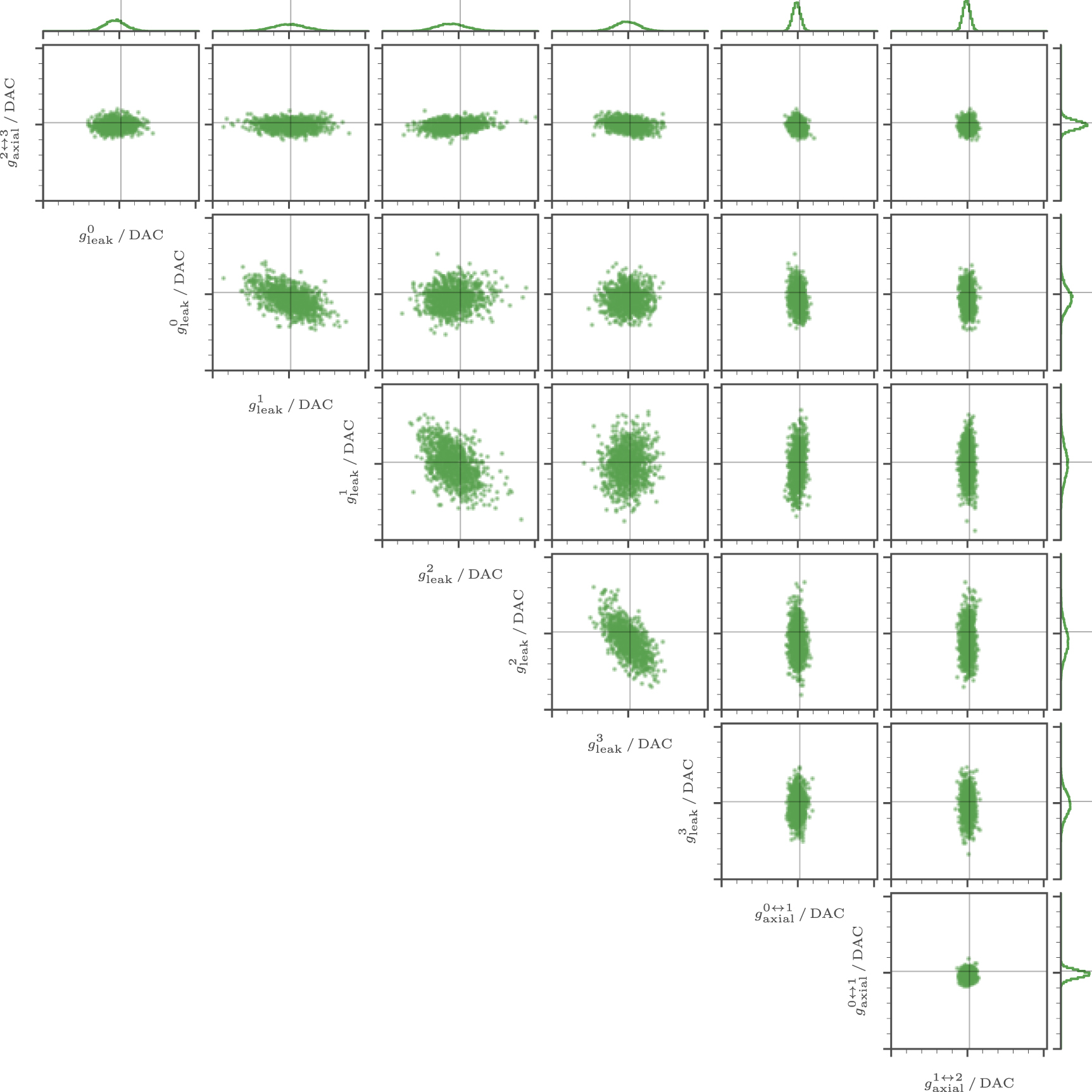 Simulation-based inference for model parameterization on analog neuromorphic hardware - IOPscience