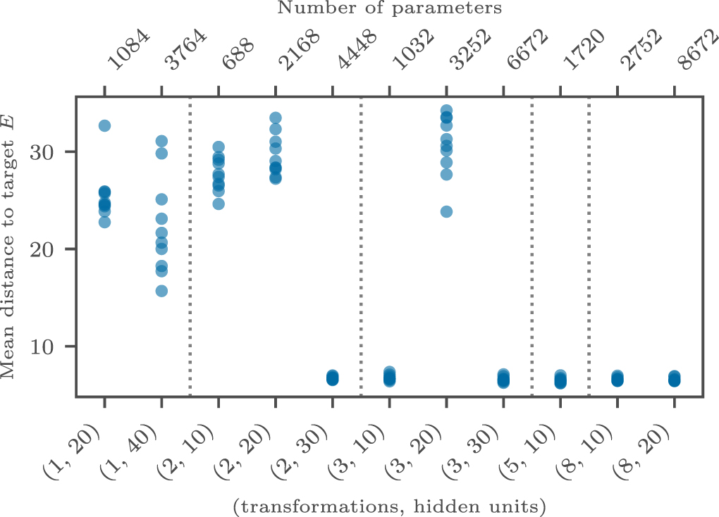 Simulation-based inference for model parameterization on analog neuromorphic hardware - IOPscience