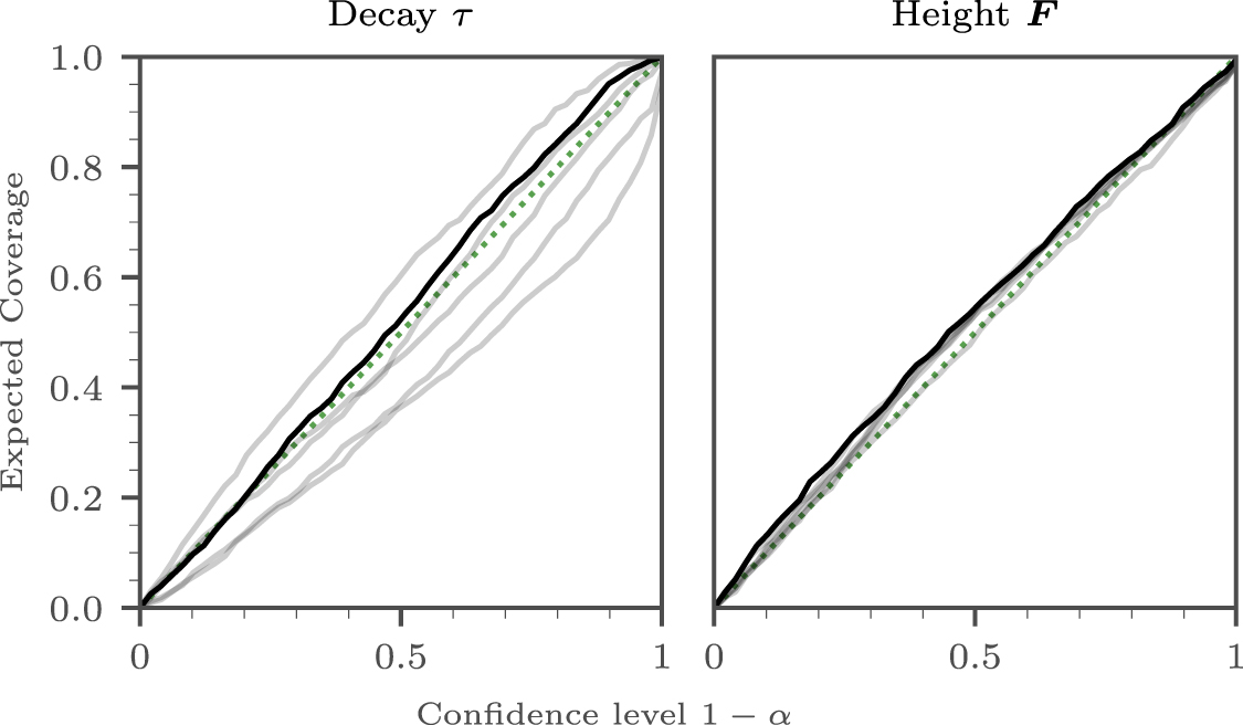 Simulation-based inference for model parameterization on analog ...
