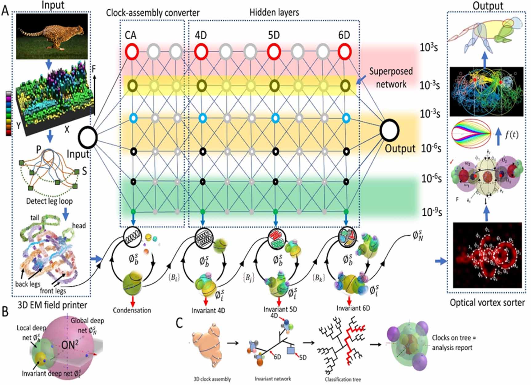 A general-purpose organic gel computer that learns by itself - IOPscience