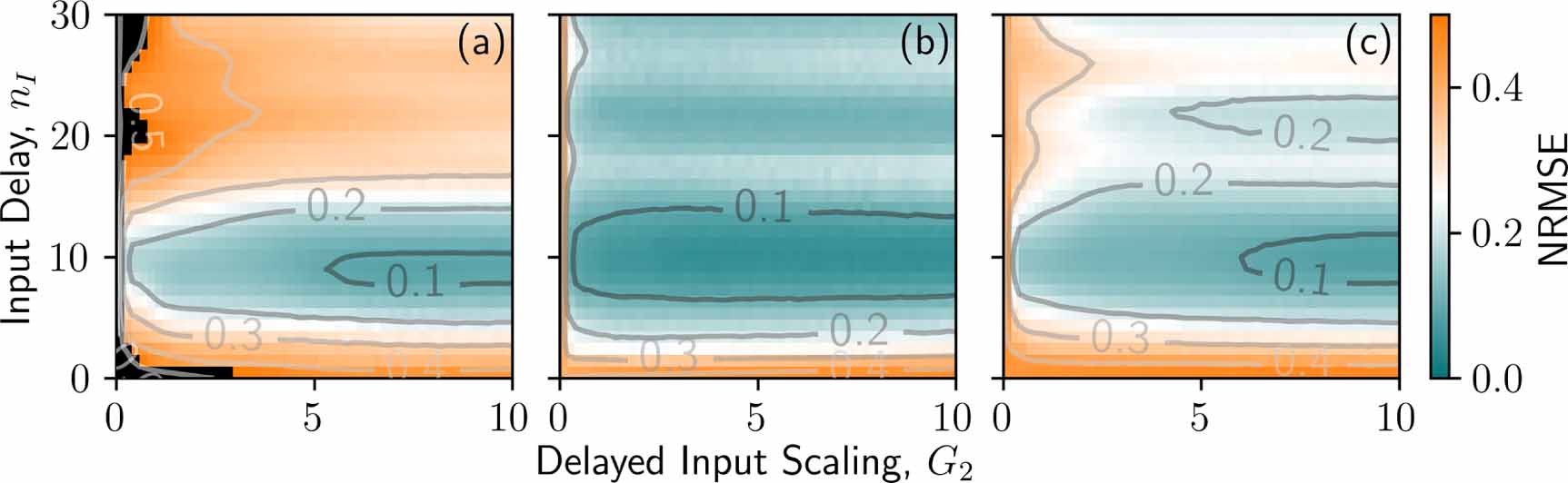 Reducing reservoir computer hyperparameter dependence by external timescale tailoring - IOPscience
