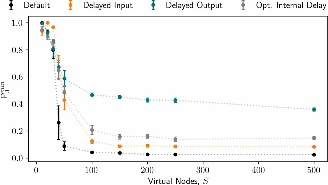 Reducing reservoir computer hyperparameter dependence by external timescale tailoring - IOPscience