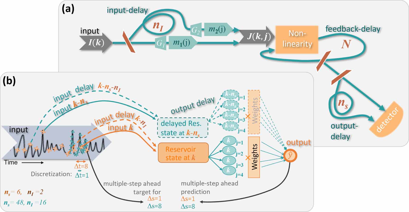 Reducing reservoir computer hyperparameter dependence by external timescale tailoring - IOPscience