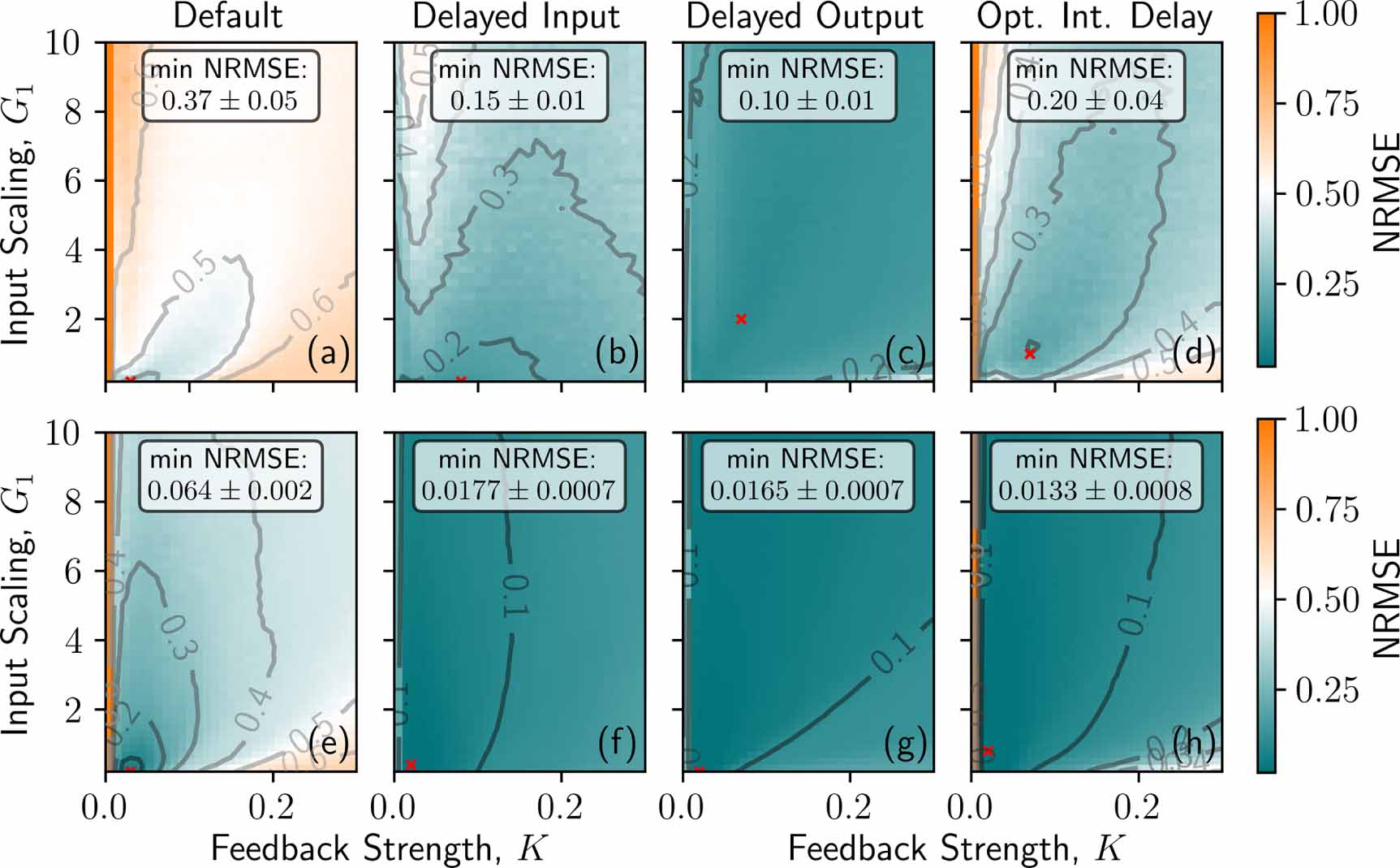 Reducing reservoir computer hyperparameter dependence by external timescale tailoring - IOPscience