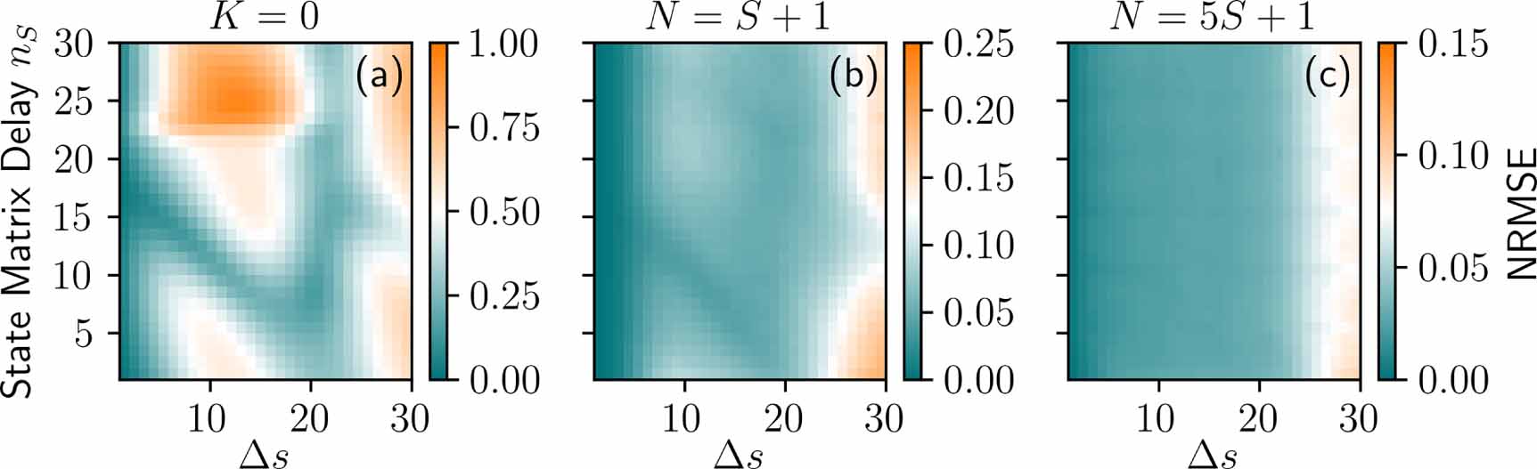 Reducing reservoir computer hyperparameter dependence by external timescale tailoring - IOPscience