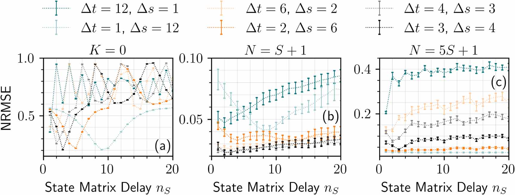 Reducing reservoir computer hyperparameter dependence by external timescale tailoring - IOPscience