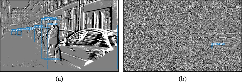 Event encryption: rethinking privacy exposure for neuromorphic imaging ...