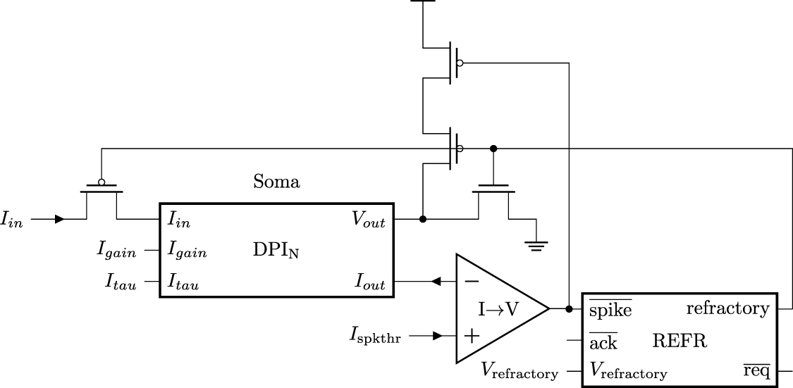 DYNAP-SE2: a scalable multi-core dynamic neuromorphic asynchronous ...