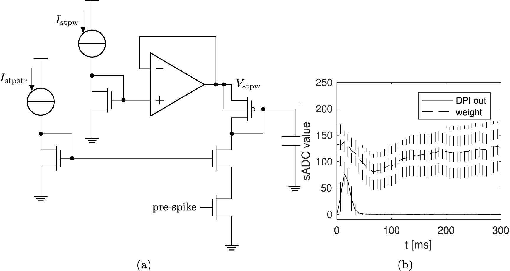 DYNAP-SE2: a scalable multi-core dynamic neuromorphic asynchronous ...