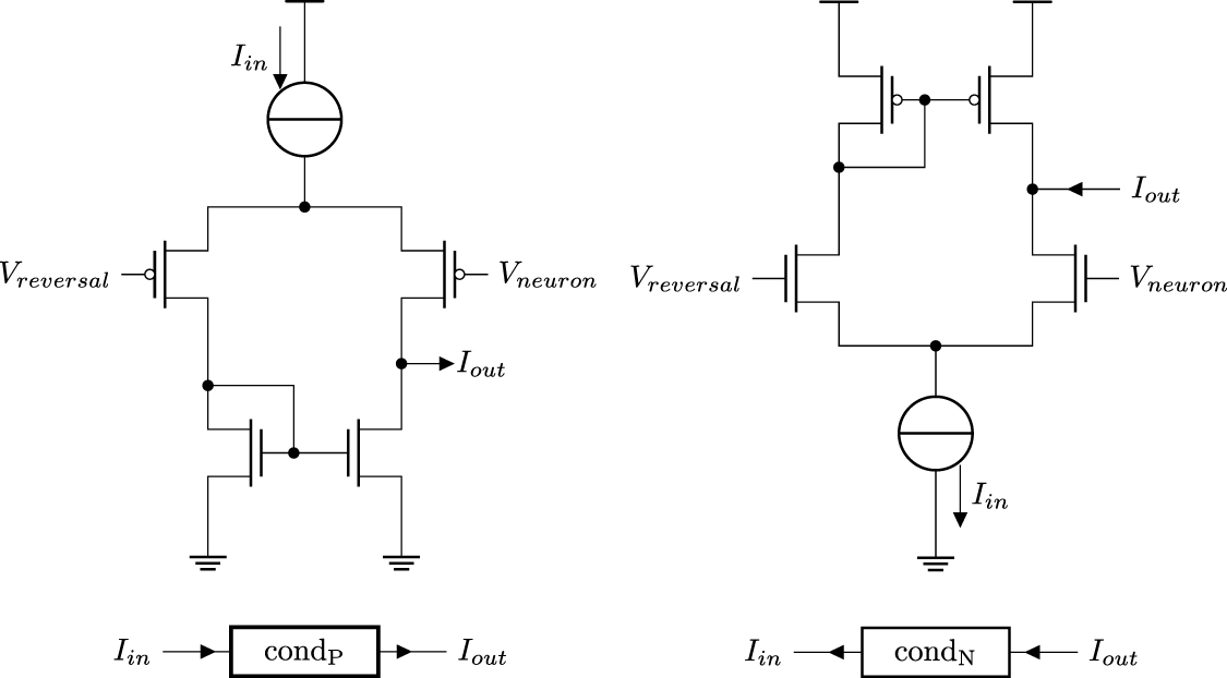 DYNAP-SE2: a scalable multi-core dynamic neuromorphic asynchronous ...