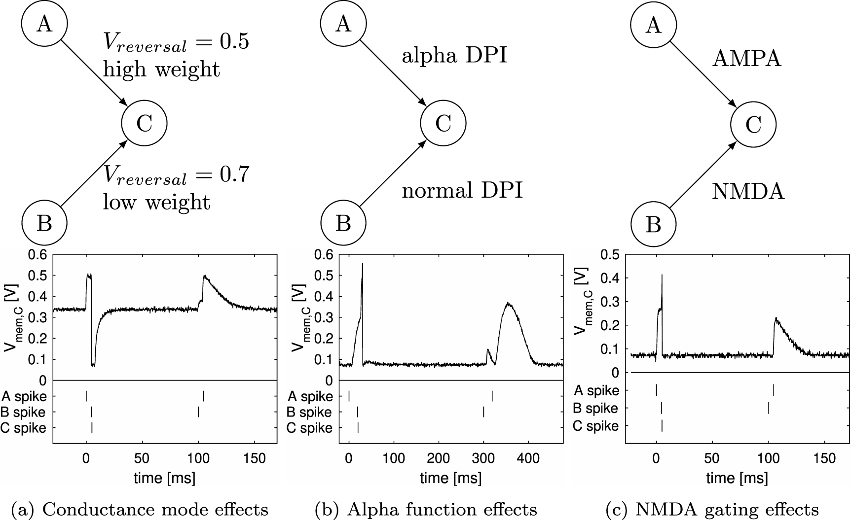 DYNAP-SE2: a scalable multi-core dynamic neuromorphic asynchronous ...