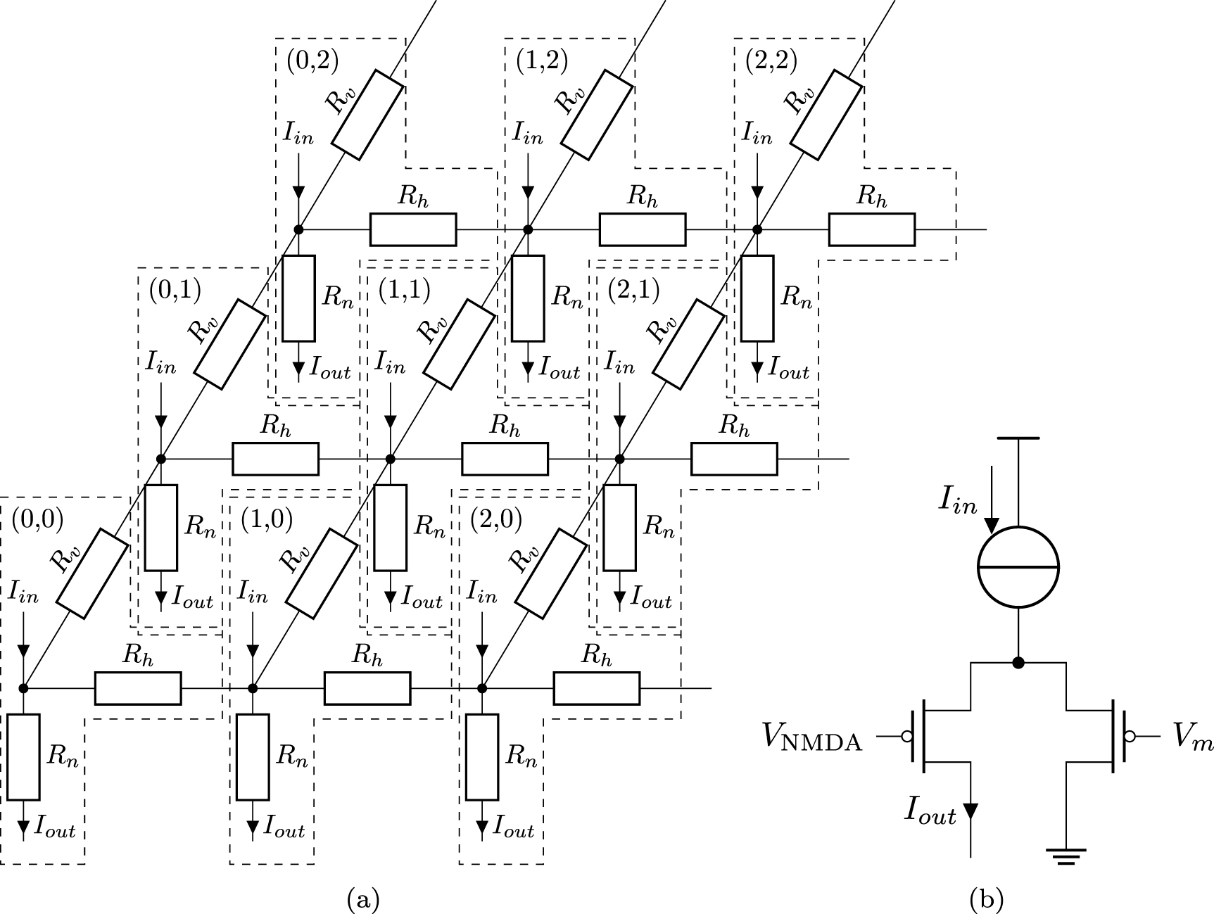 DYNAP-SE2: a scalable multi-core dynamic neuromorphic asynchronous spiking neural network ...