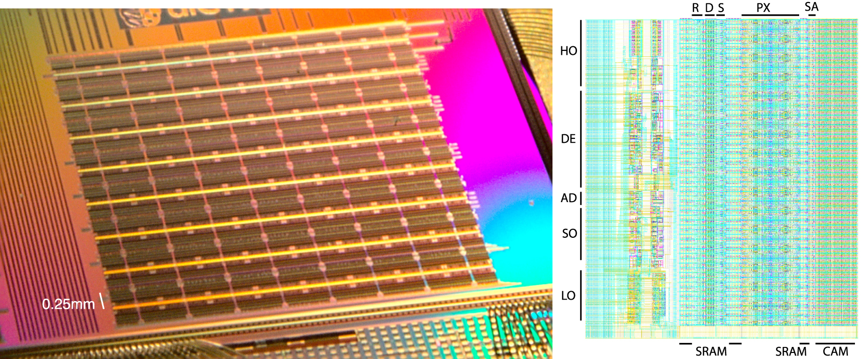 DYNAP-SE2: a scalable multi-core dynamic neuromorphic asynchronous spiking neural network ...