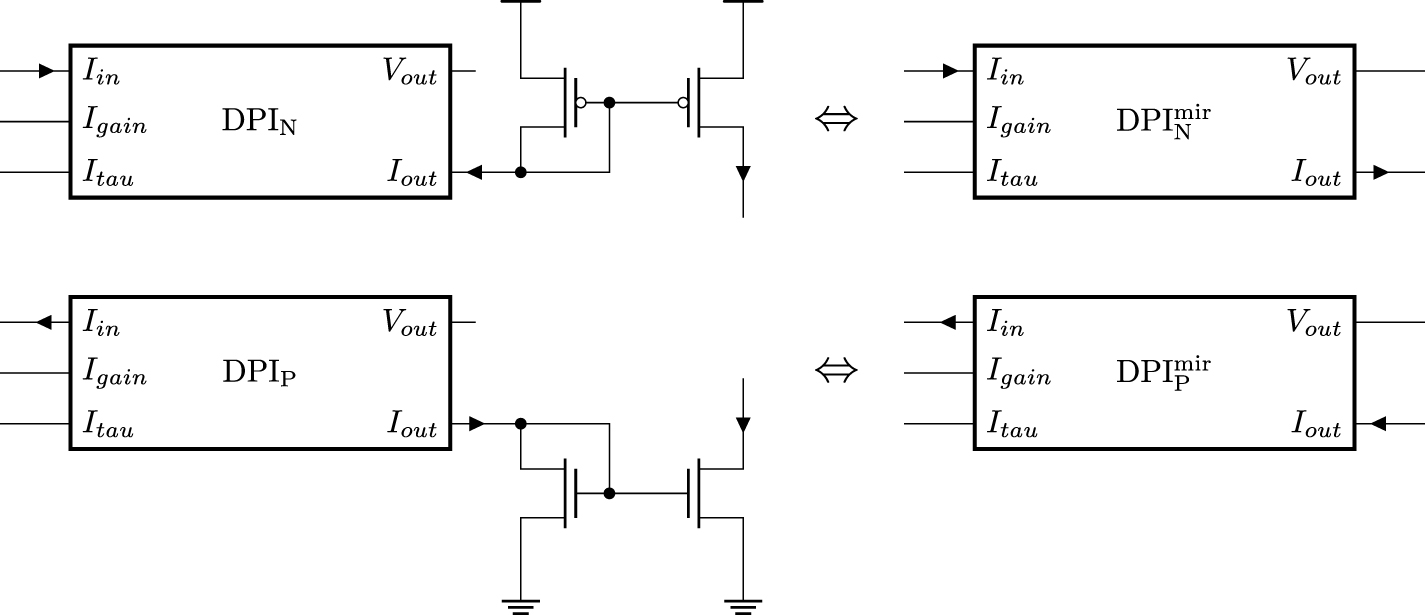 DYNAP-SE2: a scalable multi-core dynamic neuromorphic asynchronous spiking neural network ...