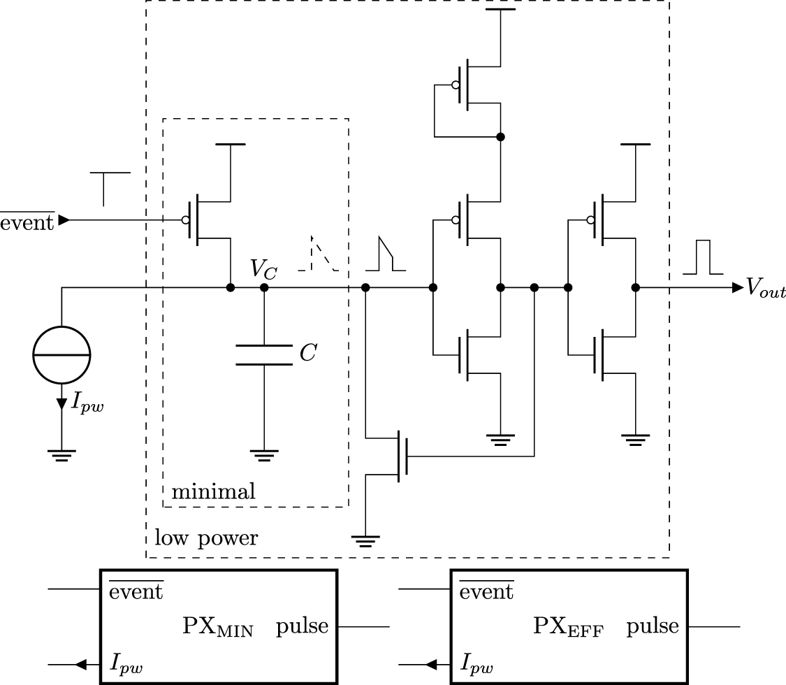 DYNAP-SE2: a scalable multi-core dynamic neuromorphic asynchronous spiking neural network ...