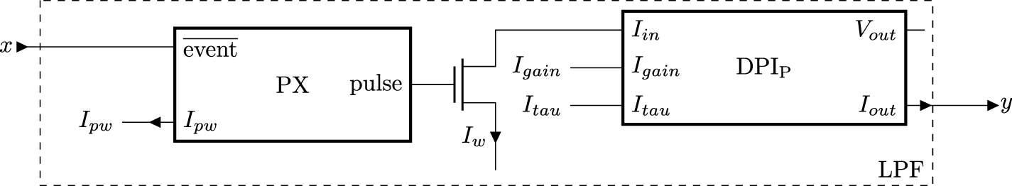 DYNAP-SE2: a scalable multi-core dynamic neuromorphic asynchronous spiking neural network ...