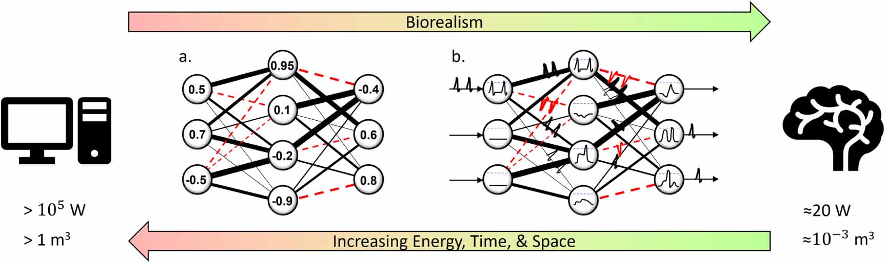 Harnessing stochasticity for superconductive multi-layer spike-rate ...