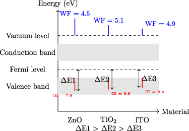 Electrical spiking activity of proteinoids-ZnO colloids - IOPscience