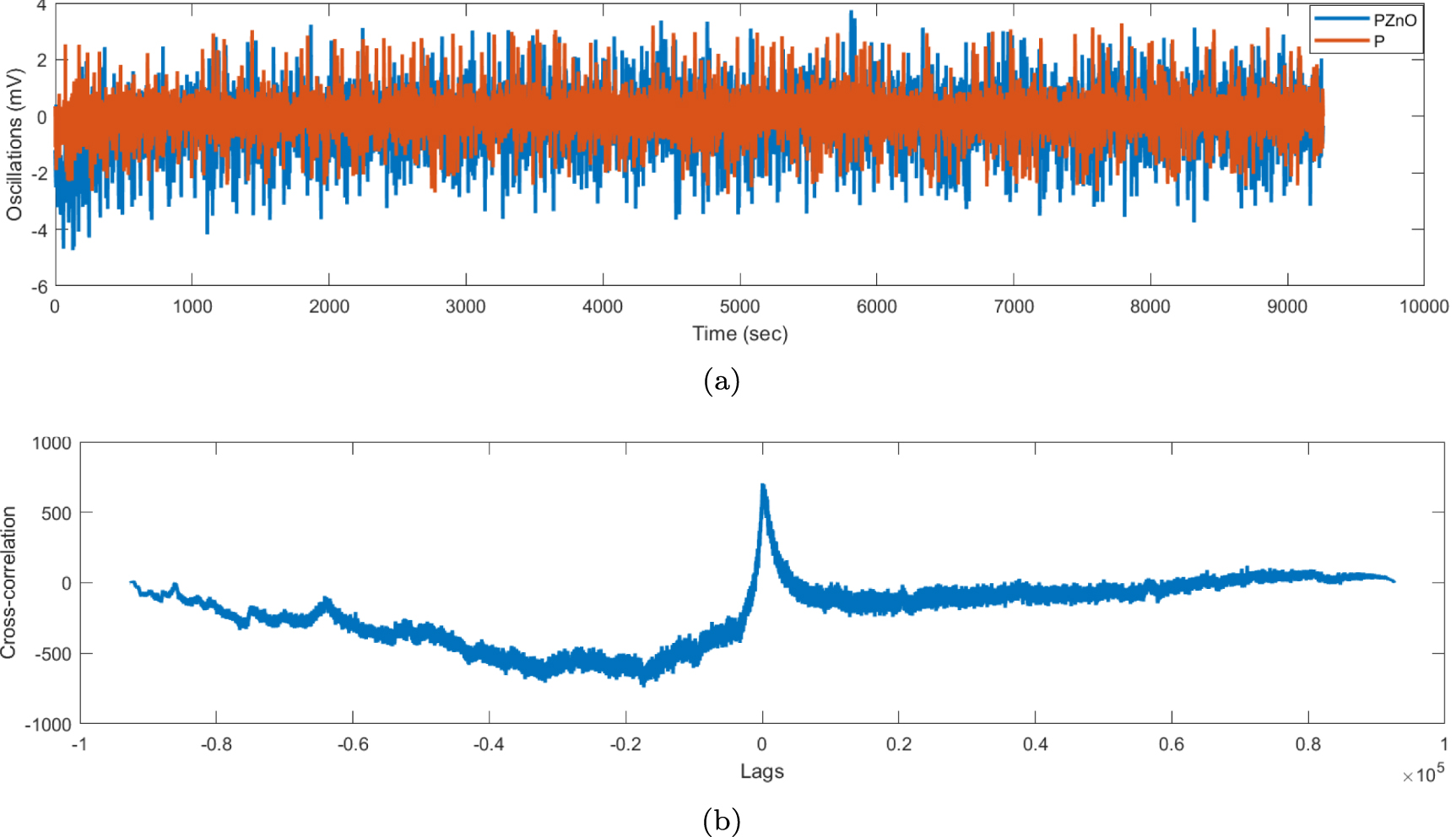 Electrical spiking activity of proteinoids-ZnO colloids - IOPscience