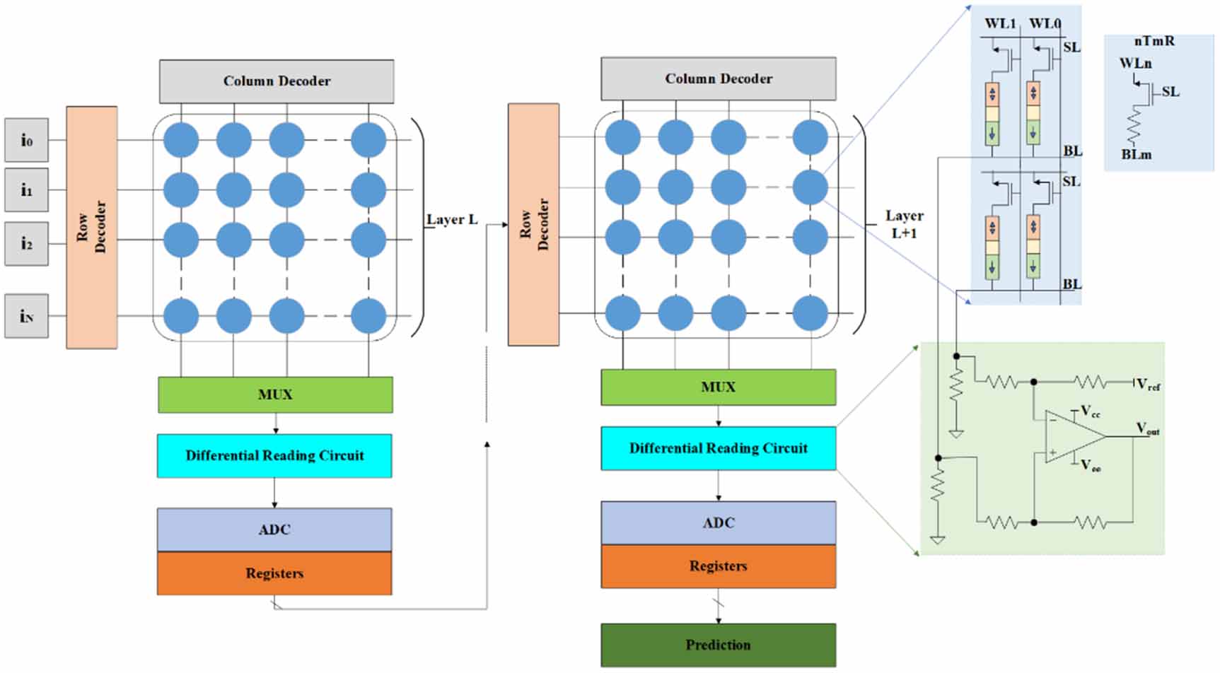 Multi-bit MRAM based high performance neuromorphic accelerator for image classification - IOPscience