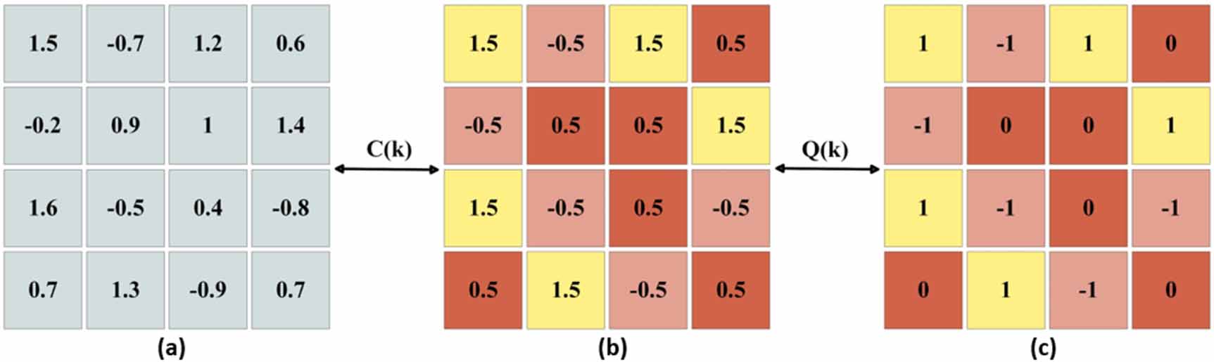 Multi-bit MRAM based high performance neuromorphic accelerator for image classification - IOPscience
