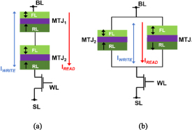 Multi-bit MRAM based high performance neuromorphic accelerator for image classification - IOPscience